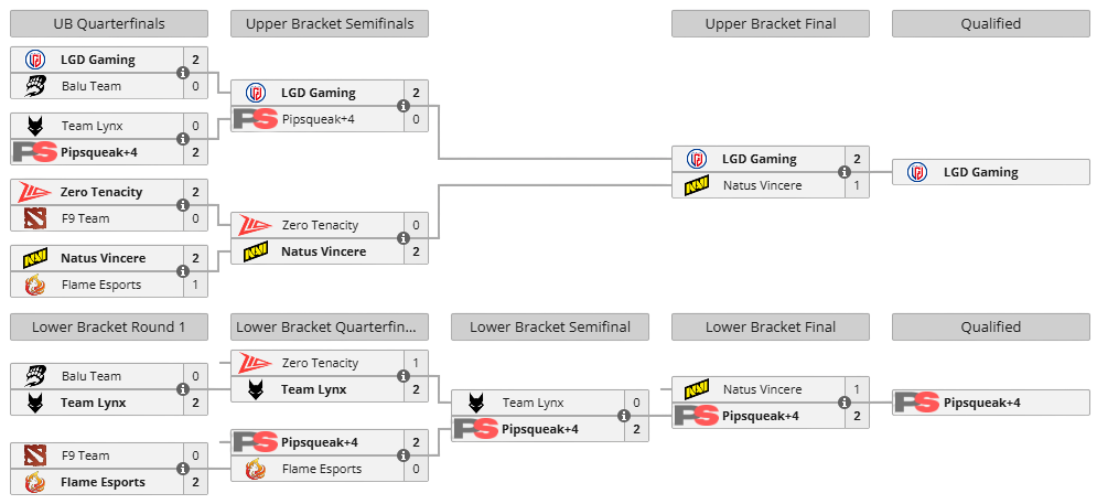 Esports World Cup 2026 Qualifiers: Schedule, Standings, Results | Hawk Live