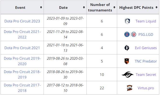 Yatoro identified the main issue with canceling the DPC | Hawk Live