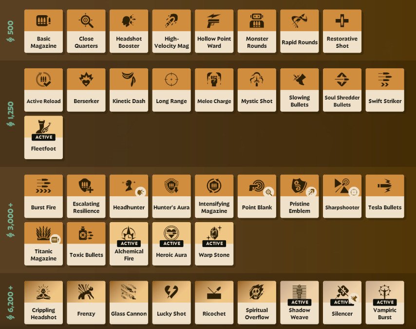 The Complete Guide to Items in Deadlock: Enhancing Your In-Game ...
