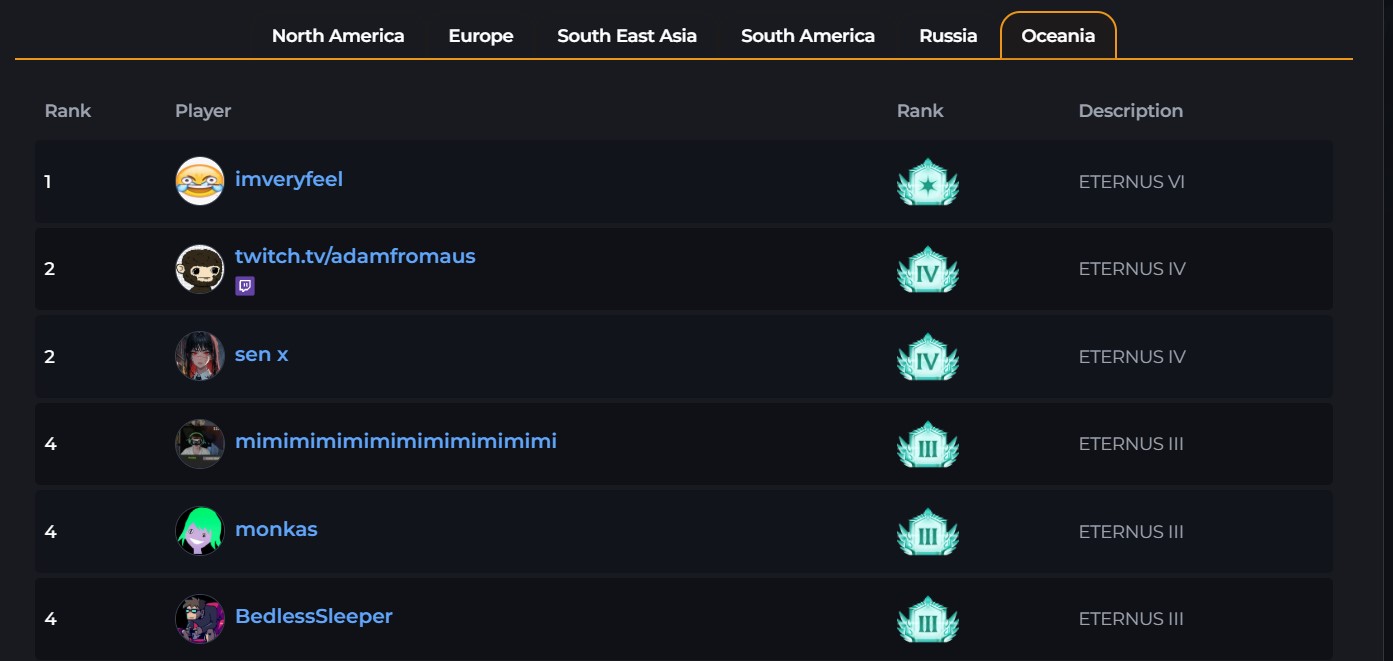 The Dota 2 world champion became the best player in Deadlock | Hawk Live