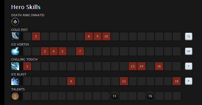 Dota 2 Ancient Apparition Hero Guide | Hawk Live