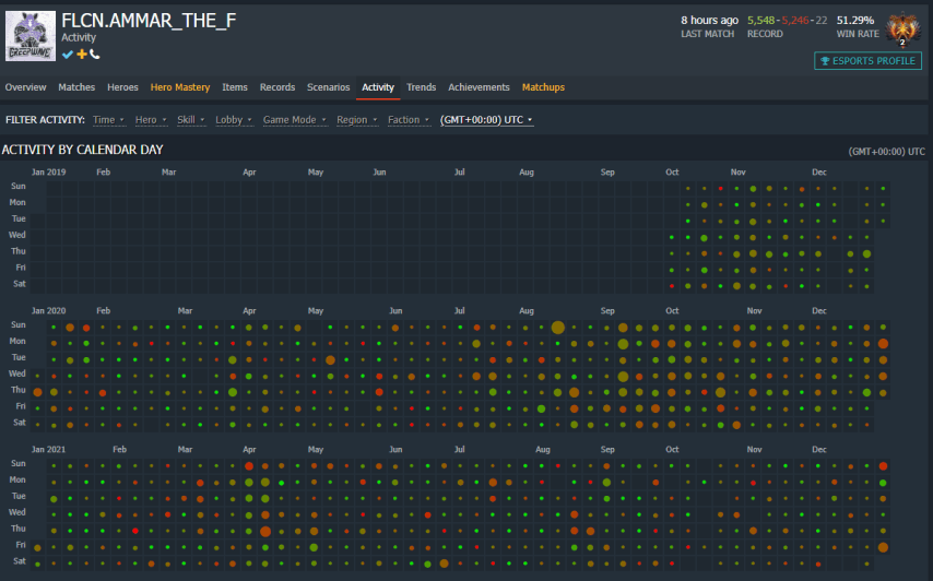 ATF impressed fans with their attitude towards Dota 2 | Hawk Live