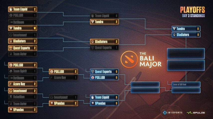 Есть ли у Quest Esports шанс получить приглашение на The International 2023? | Hawk Live