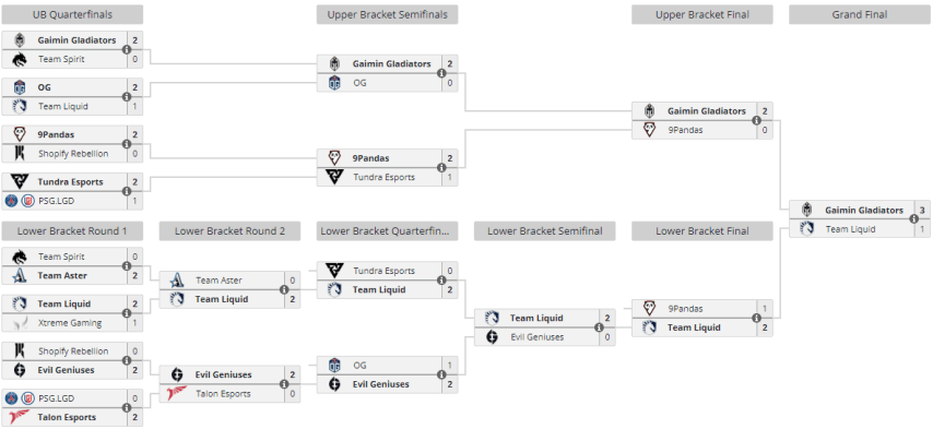 ESL One Berlin Major 2023 review | Hawk Live
