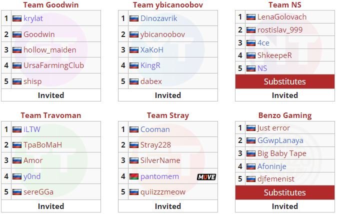 Team TpaBoMaH won BetBoom Streamers Battle 2 | Hawk Live