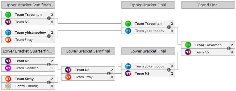 Team TpaBoMaH won BetBoom Streamers Battle 2 | Hawk Live