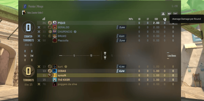 How to Master ADR in CS2: The Key to Winning More Rounds | Hawk Live