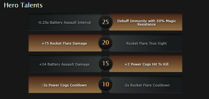 How to Play Clockwerk Like a Pro: Complete Dota 2 Guide | Hawk Live