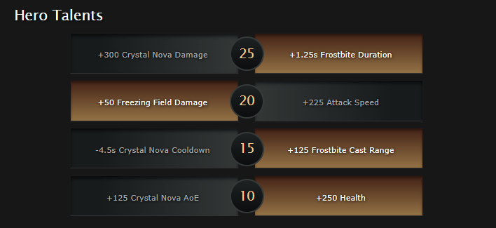 Dota 2 Crystal Maiden Guide: From Novice to Pro with Expert Tips | Hawk Live