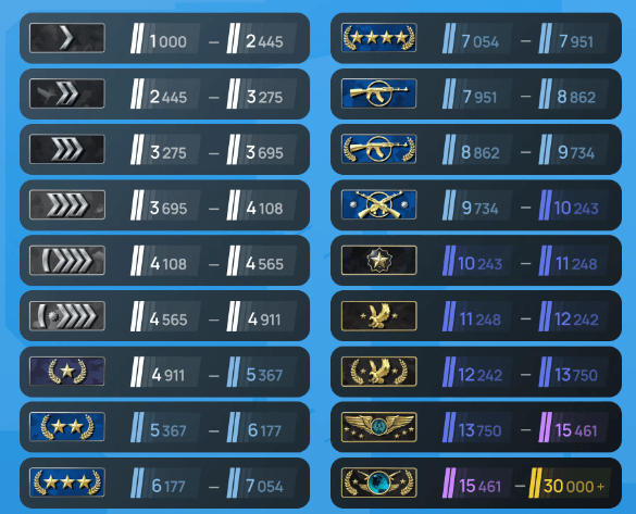 Comparison of the rank system in Counter-Strike 2 and Valorant | Hawk Live Comparison of the rank system in Counter-Strike 2 and Valorant | Hawk Live
