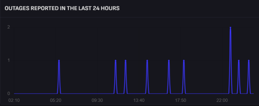 Статус серверов CS2: Как узнать, когда сервера Counter-Strike 2 отключены и как это проверить ...