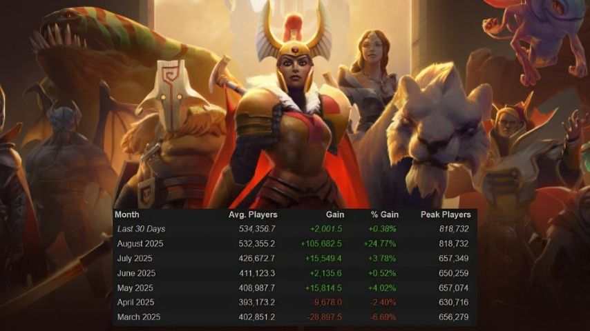 Dota 2 Guides: Mastering the Game from Basics to Pro Strategies | Hawk Live