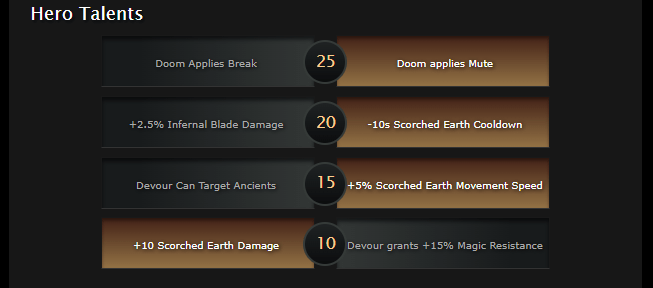 Dota 2 Doom Hero Guide: Everything You Need to Know to Play Doom Successfully | Hawk Live