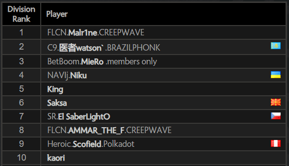 Dota 2 Ranks: MMR, Medals and Ranking | Hawk Live