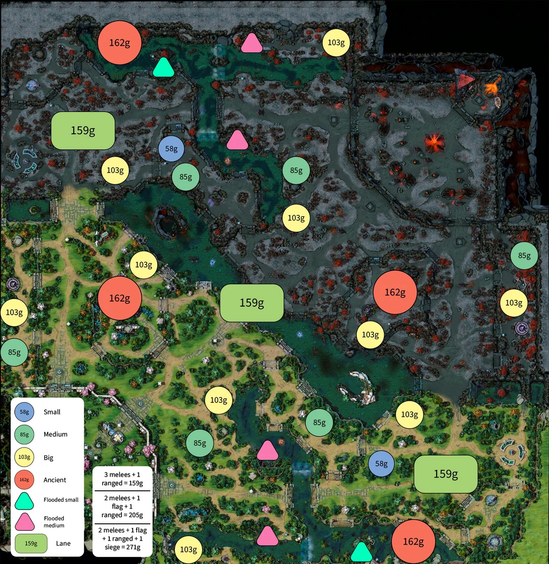 A new gold farming map for patch 7.38 has been created on Reddit in Dota 2 | Hawk Live