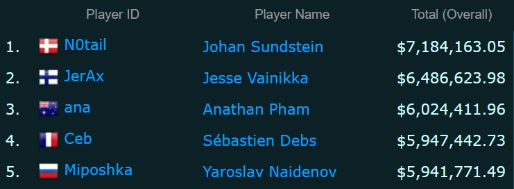 Miposhka has become one of the richest players in Dota 2: the champion's net worth revealed ...