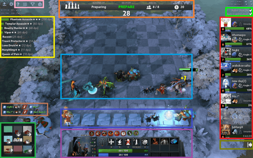 Dota 2 Auto Chess Guide: Best Tactics and Strategies to Win Every Match ...