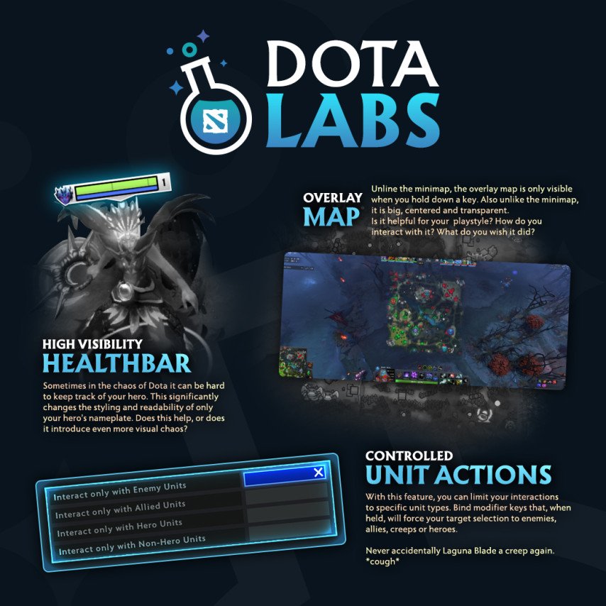 What Are Dota Labs List Of Experimental Features Hawk Live
