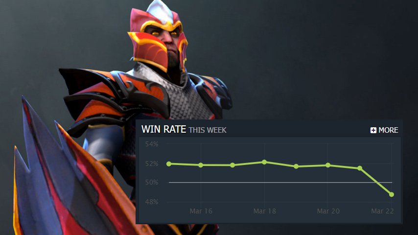 Two heroes were heavily nerfed in Patch 7.35d, knocking them out of the Dota 2 meta | Hawk Live