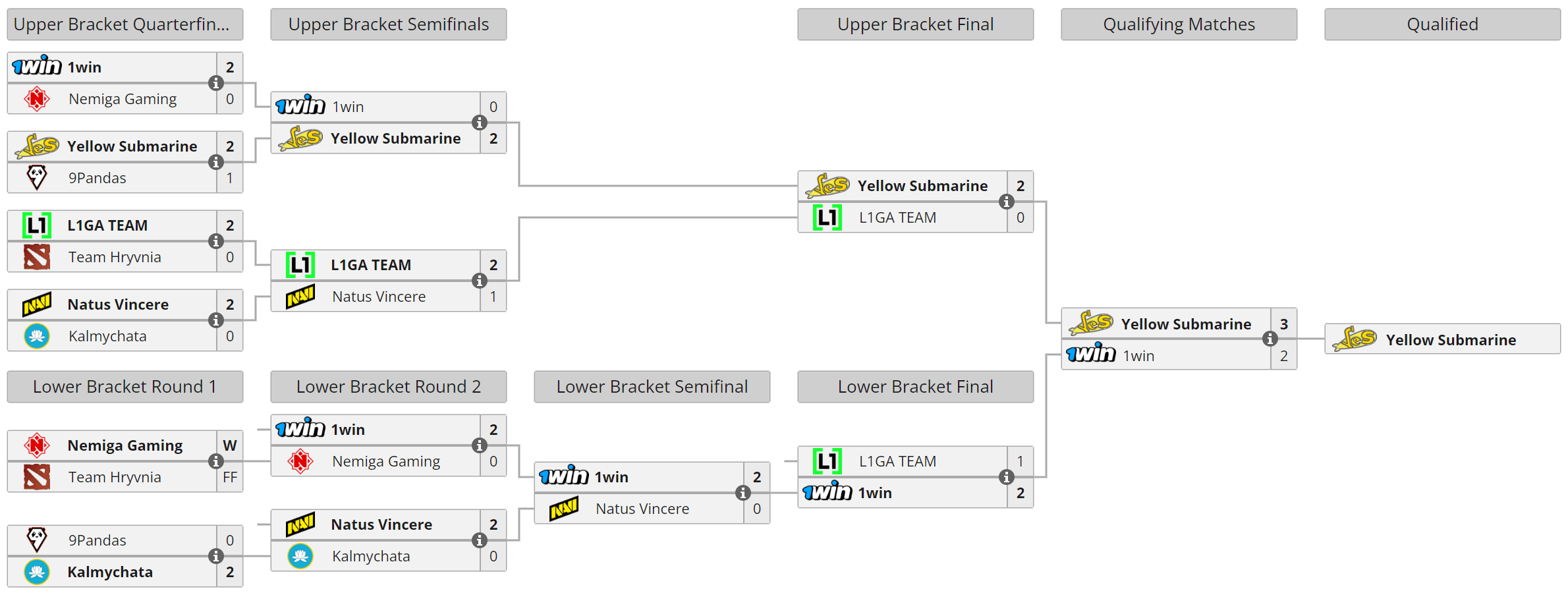 Elite League Season 2 Qualifiers: Schedule, Standings, Results | Hawk Live