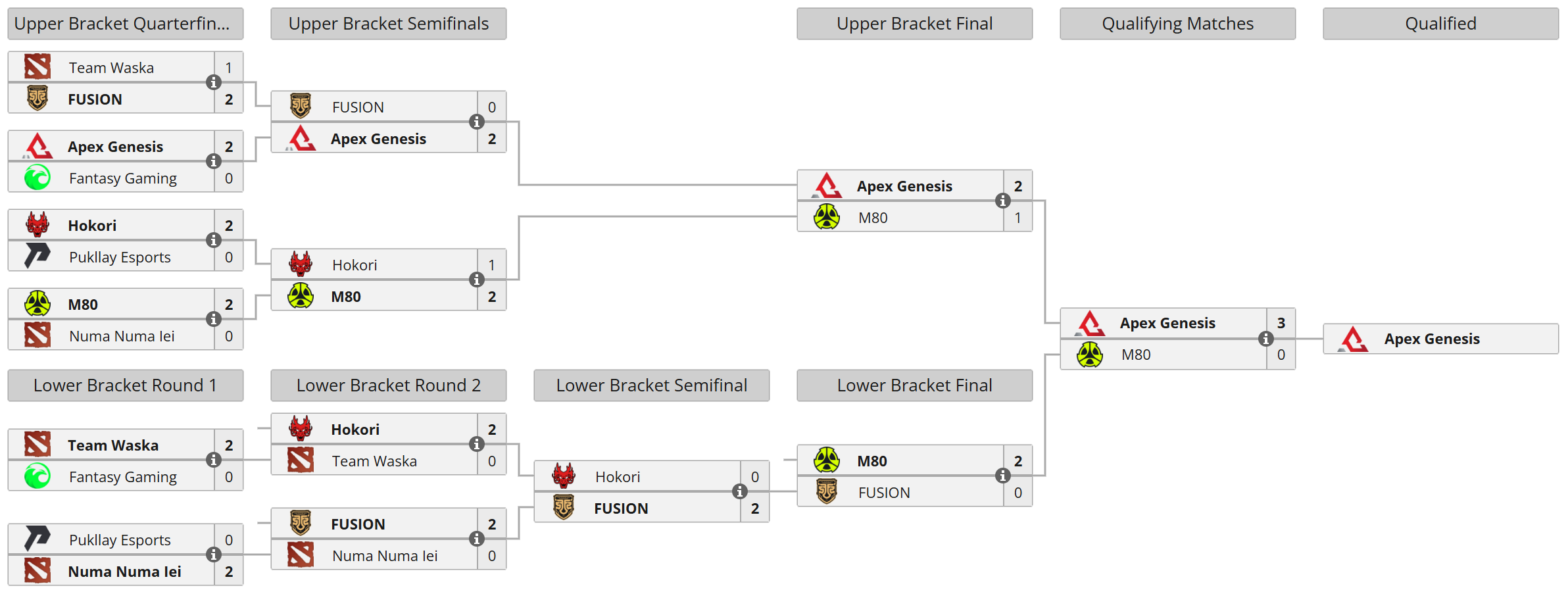 FISSURE PLAYGROUND Belgrade 2025 Qualifiers: Schedule, Standings, Results | Hawk Live