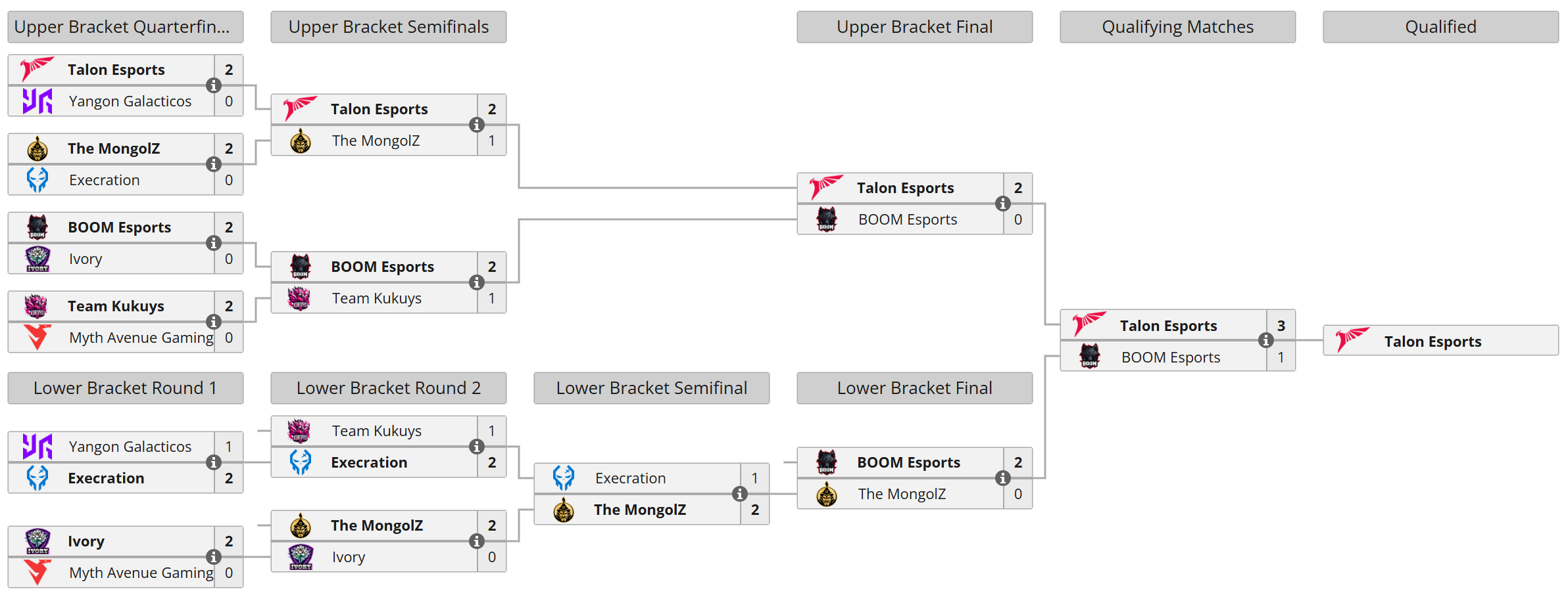 FISSURE PLAYGROUND Belgrade 2025 Qualifiers: Schedule, Standings, Results | Hawk Live
