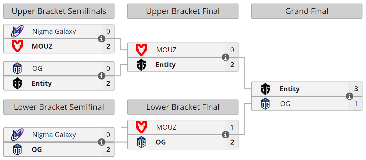 FISSURE Universe Episode 2: Schedule, Standings, Results | Hawk Live