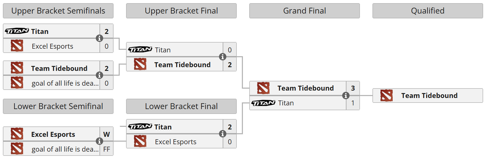FISSURE Universe Episode 4 Qualifiers: Schedule, Standings, Results | Hawk Live
