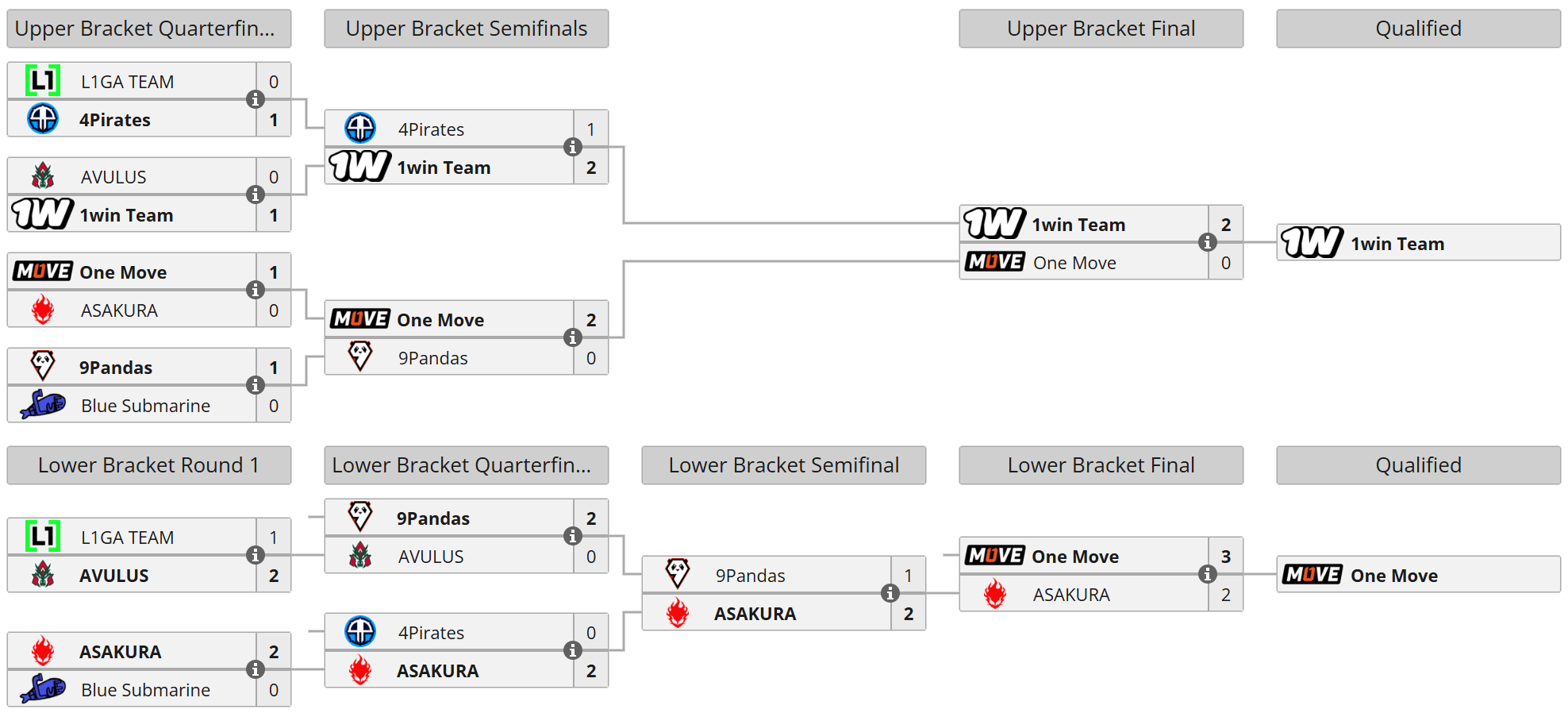 FISSURE Universe Episode 4 Qualifiers: Schedule, Standings, Results | Hawk Live