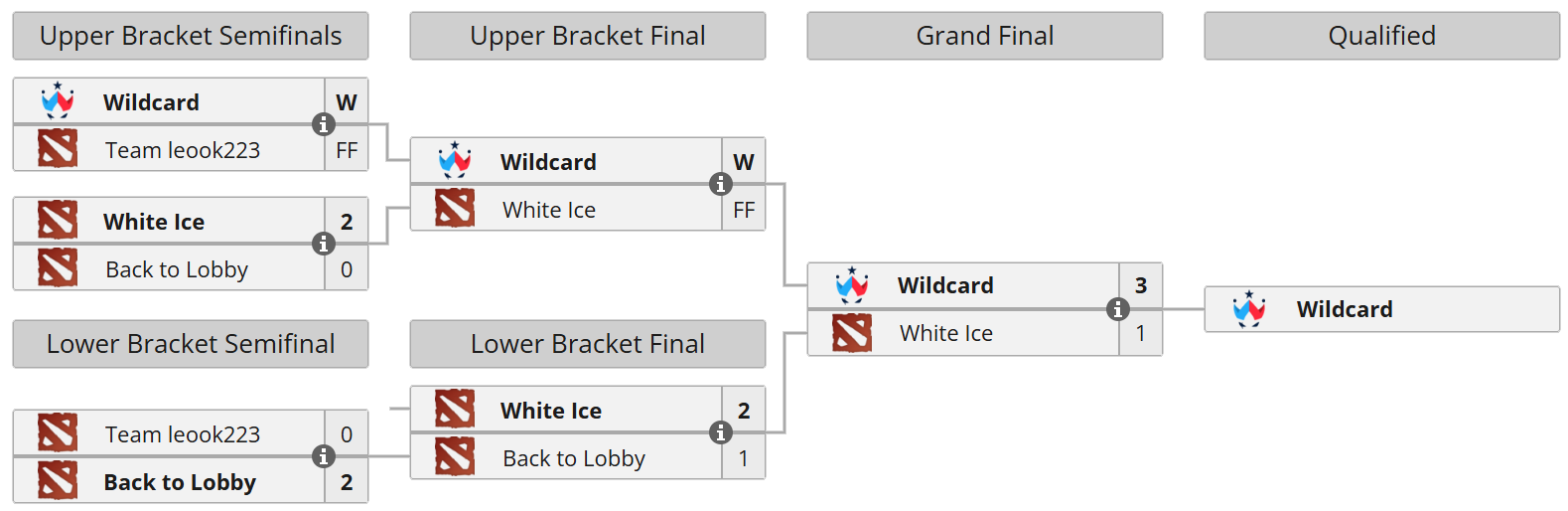 FISSURE Universe Episode 4 Qualifiers: Schedule, Standings, Results | Hawk Live