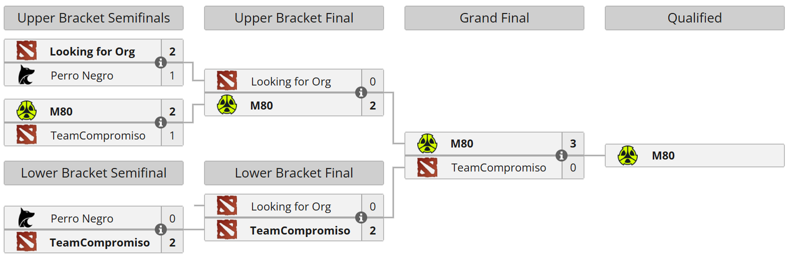 FISSURE Universe Episode 4 Qualifiers: Schedule, Standings, Results | Hawk Live