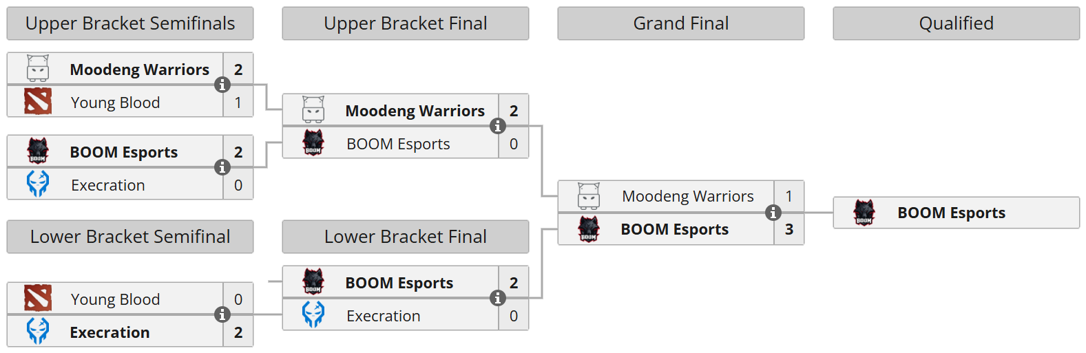 FISSURE Universe Episode 4 Qualifiers: Schedule, Standings, Results | Hawk Live