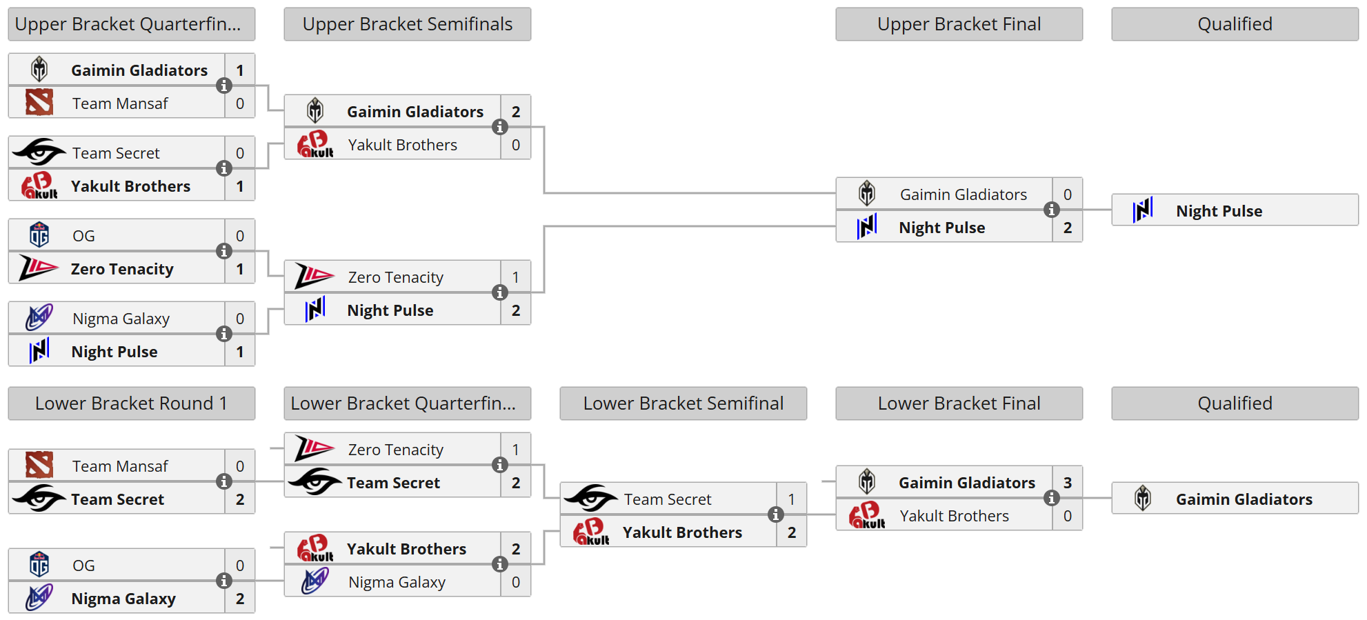 FISSURE Universe Episode 4 Qualifiers: Schedule, Standings, Results | Hawk Live