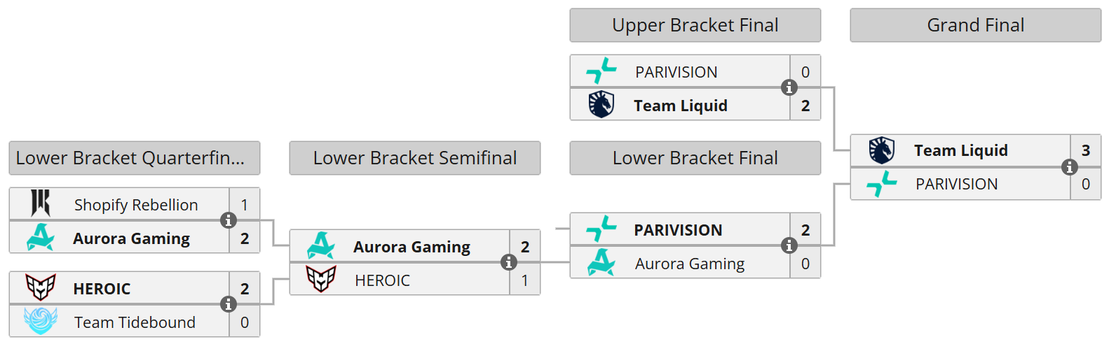 FISSURE Universe Episode 5: Schedule, Standings, Results | Hawk Live