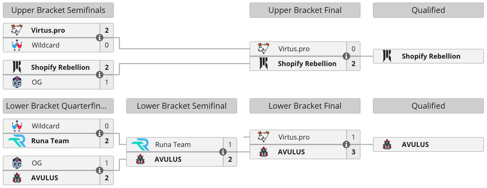 FISSURE Universe Episode 5 Play-In: Schedule, Standings, Results | Hawk Live