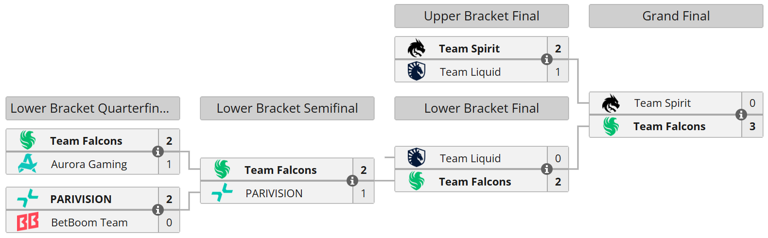FISSURE Universe Episode 6: Расписание, Турнирная Таблица, Результаты | Hawk Live