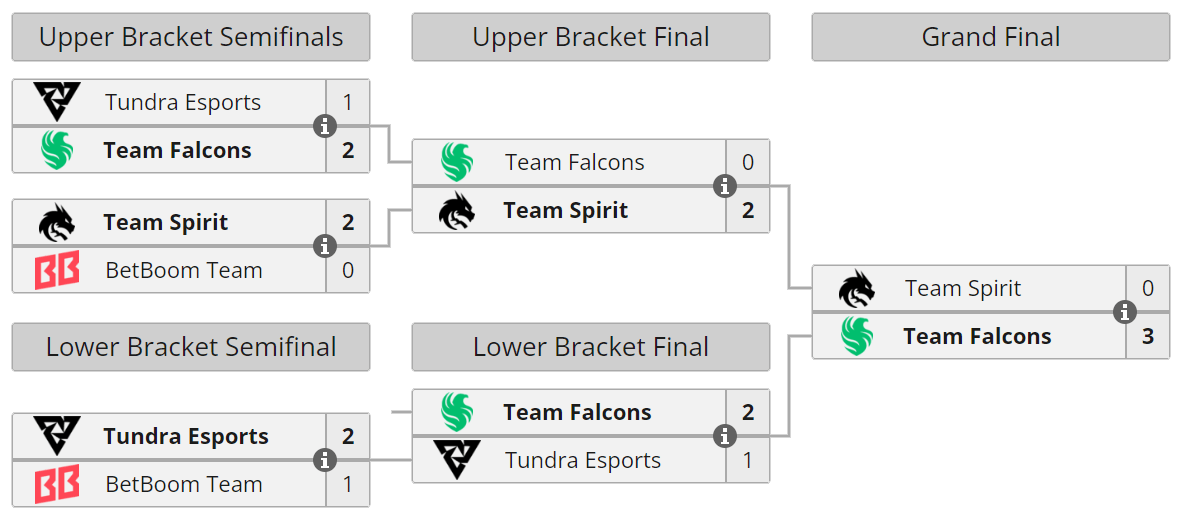 FISSURE Universe Episode 3: Schedule, Standings, Results | Hawk Live