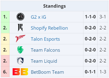 G2.iG captain assesses the state of China's Dota 2 pro scene | Hawk Live