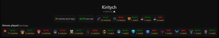Kiritych created an overpowered build that wins 90% of Dota 2 matches | Hawk Live