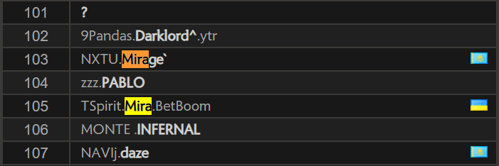 Team Spirit told how to quickly raise MMR in Dota 2 | Hawk Live