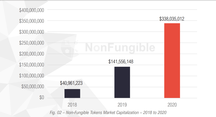 From punks to Metaverse: how the NFT market has changed over the past 5 years | Hawk Live