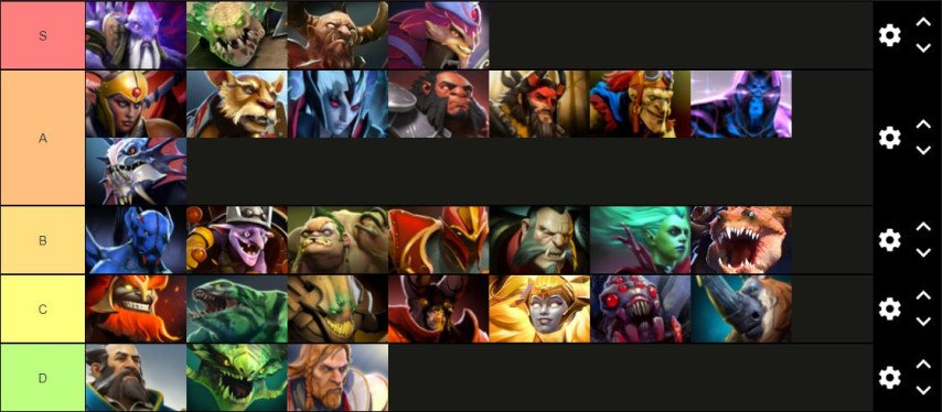 Petushara named the best heroes of patch 7.36b for climbing MMR | Hawk Live