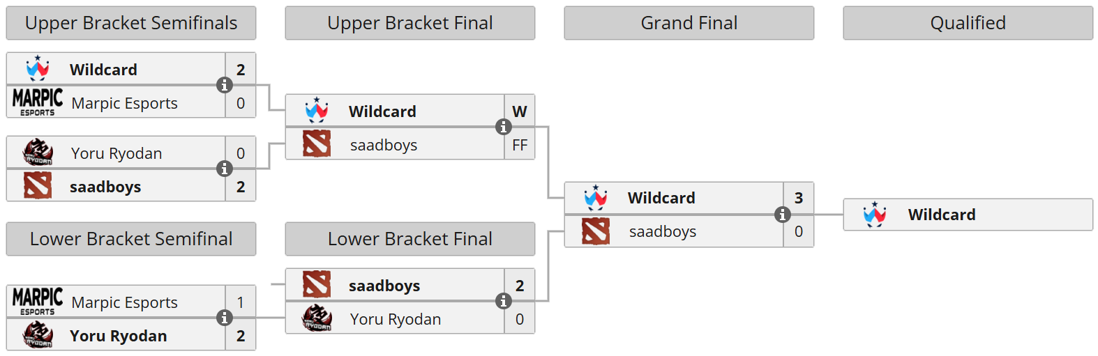 PGL Wallachia Season 3 Qualifiers: Schedule, Standings, Results | Hawk Live