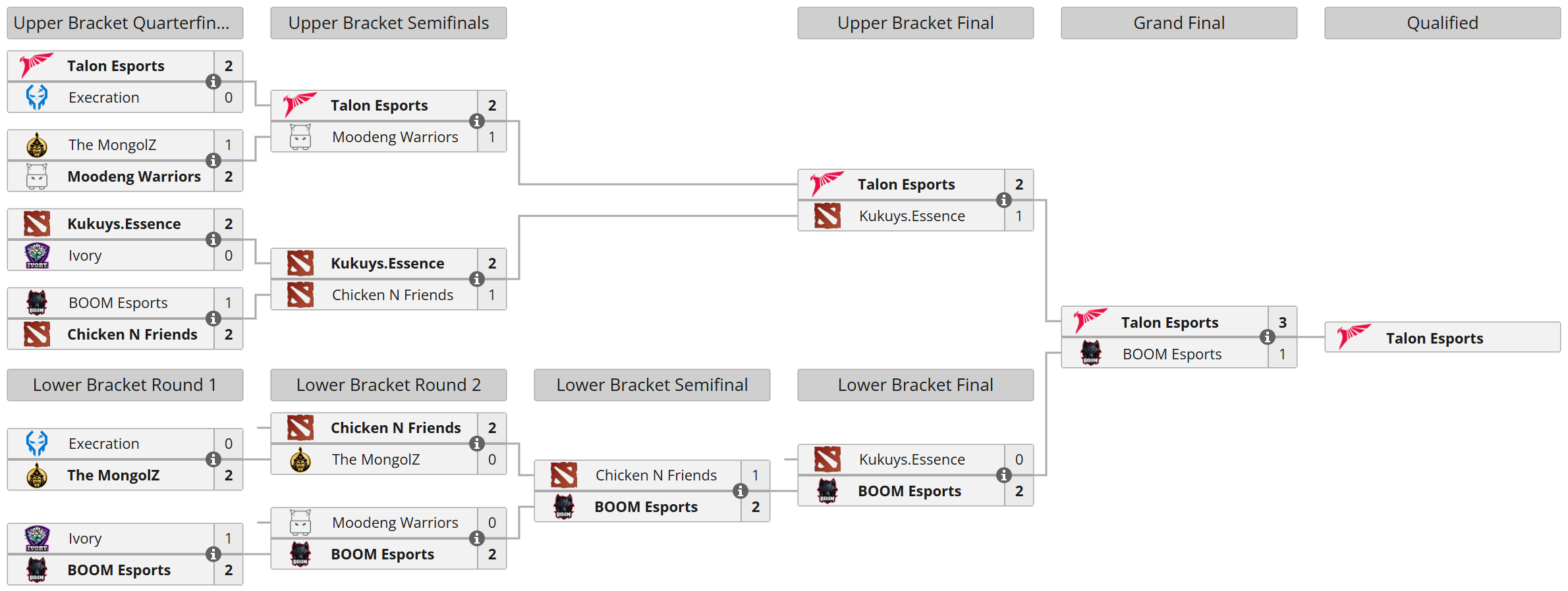 PGL Wallachia Season 4 Qualifiers: Schedule, Standings, Results | Hawk Live