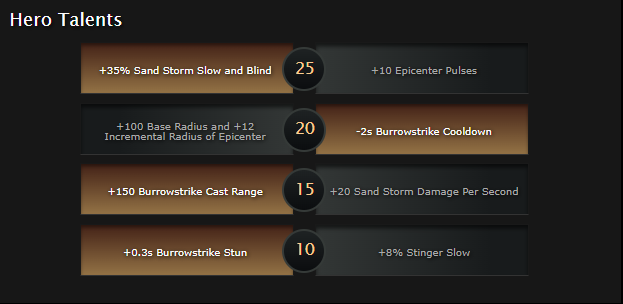 Гайд на Sand King в Dota 2: Сборки и советы для победы в игре | Hawk Live