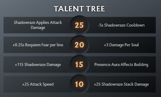 Shadow Fiend Dota 2 guide | Hawk Live