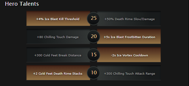 Dota 2 Ancient Apparition Hero Guide | Hawk Live