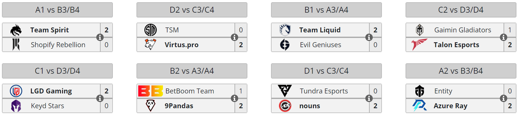 The International 2023: Schedule, Standings, Results | Hawk Live