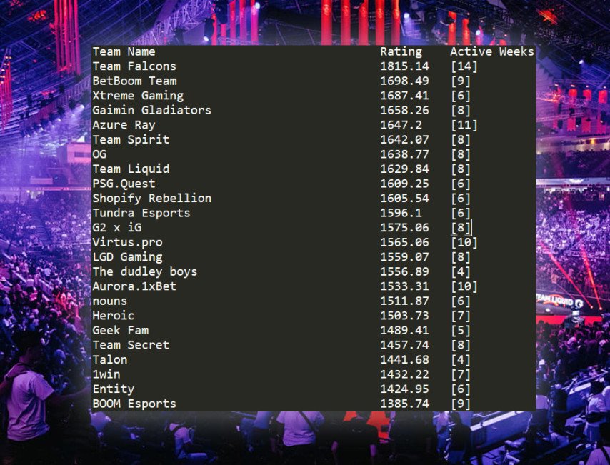 The first teams participating in The International 2024 have been ...