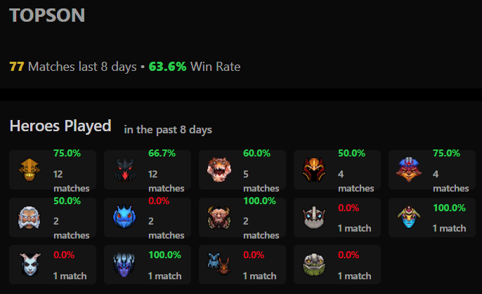 Topson found two new overpowered heroes in patch 7.36a for gaining MMR | Hawk Live